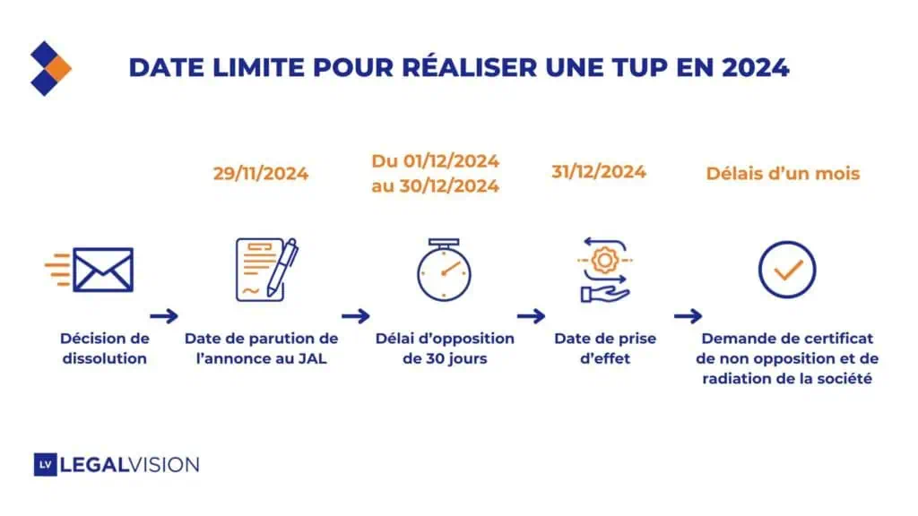 Calendrier TUP 2024 : quelle est la date limite