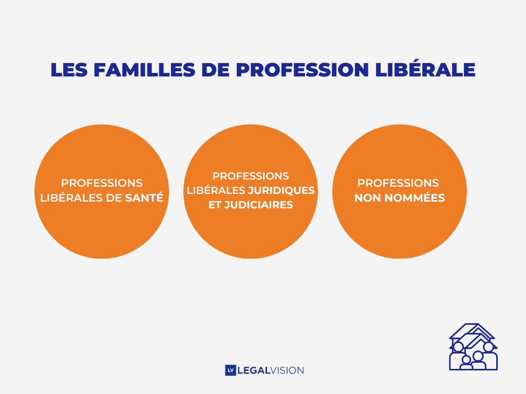 L'exercice en société des professions libérales réglementées