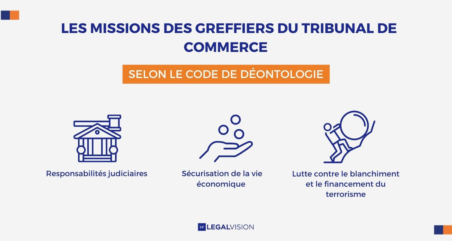 Le code de déontologie des greffiers des tribunaux de commerce
