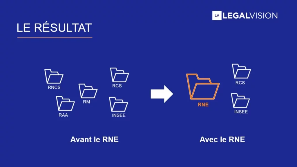 Extrait RNE : mise à jour et recommandations sur les formalités